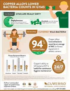 Germs in the Gym - Be Confident Exercise is All You Get in the Gym!